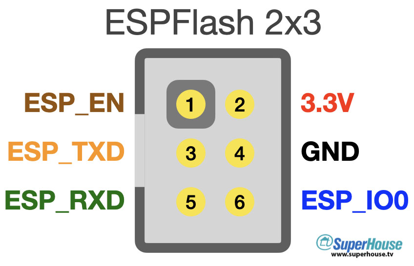 Espflash Programming Header Convention For Esp8266 Esp8285 And Esp32 Superhouse Automation